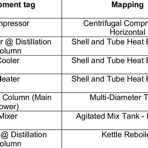 Pdf Simulation Of An Isomerization Process For The Production Of Iso
