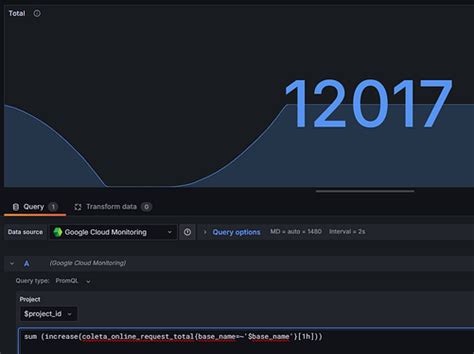 How To Calculate The Number Of Requests In A Time Period Using Promql Grafana Grafana Labs