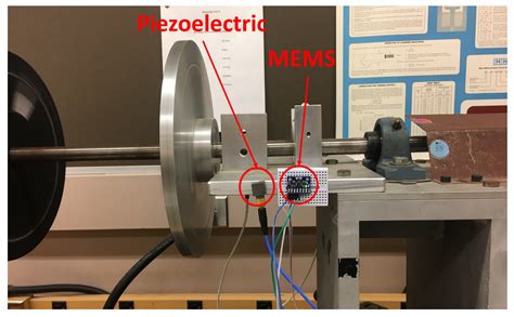 Sensors Free Full Text Anomaly Detection And Inter Sensor Transfer