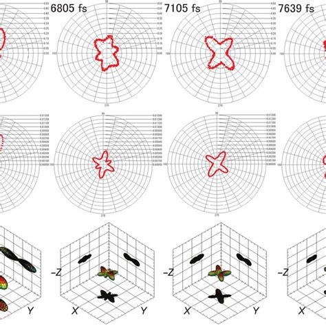 Comparison Of Experimental And Theoretical Wave Packet Dynamics Top