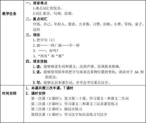 最新发展汉语初级综合1：第21课教案汇编 Word文档在线阅读与下载 无忧文档