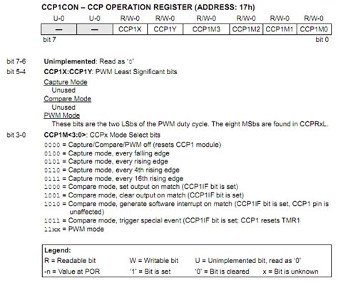 Pwm Generation Using Pic Microcontroller ~ Embedded Systems World