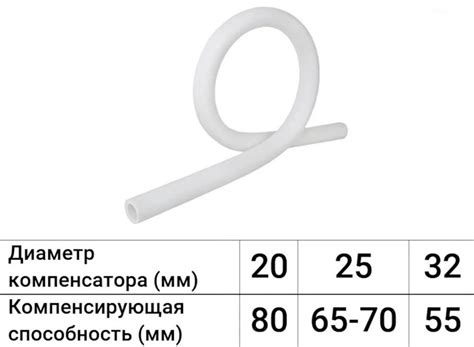 Расчет компенсаторов линейного расширения ППР труб | Инженерная ...
