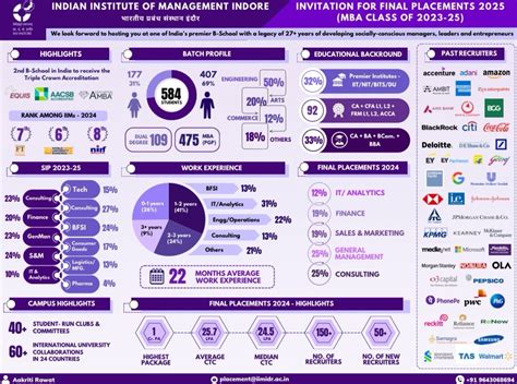 Aakriti Rawat On Linkedin Dear Recruiters The Placement Committee Of Iim Indore Extends Its