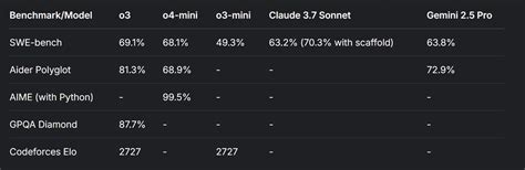 How Gpt 4 1 Compares To Gpt 4o Gpt‑4 1 Represents Openais Most Recent… By Barnacle Goose