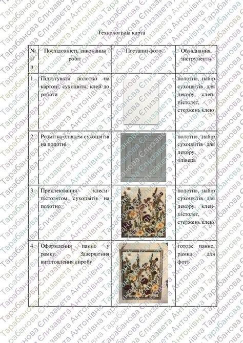 Технологічна карта Декоративне панно Трудове навчання