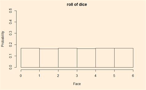 Sum Of Uniform Distributions