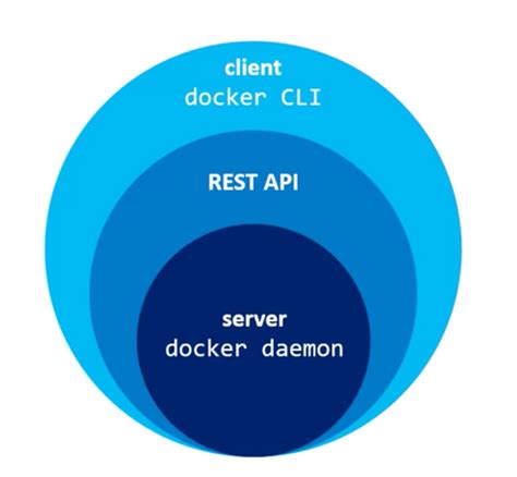 Introducción A Docker Nginx Product Hackersproduct Hackers