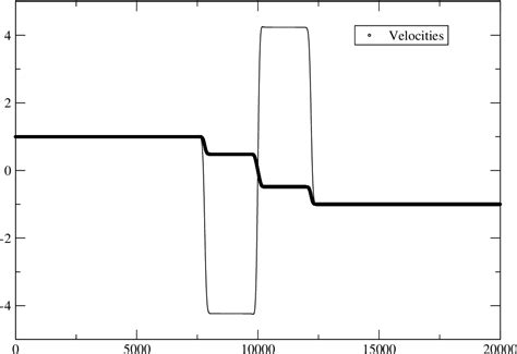 Figure 1 From A Relaxation Scheme To Compute Three Phase Flow Models Semantic Scholar