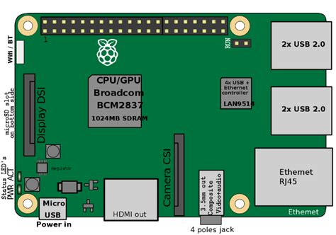 Raspberry Pi Drawing At Getdrawings Free Download