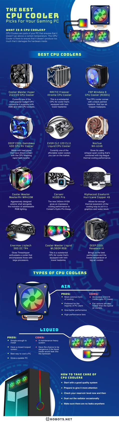 The Best CPU Cooler Picks For Your Gaming PC Robots Net
