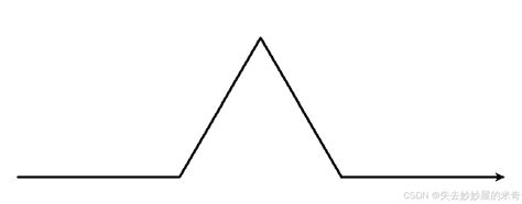 Python递归进阶——科赫雪花 Csdn博客