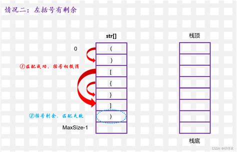 数据结构：栈的应用——括号匹配（顺序栈） 利用顺序栈实现小括号 中括号 大括号的匹配语法检测 csdn博客