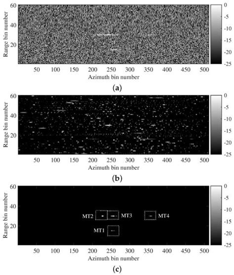 Remote Sensing Free Full Text A Multicomponent Linear Frequency Modulation Signal Separation