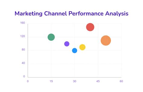Free Ai Bubble Chart Generator Bubble Graph Maker Online