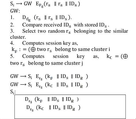 Re Keying Phase Diagram 3 SECURITY ANALYSIS The Analysis Below Shows Download Scientific