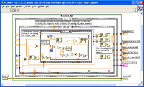 solved scary labview images page 3 ni community national instruments