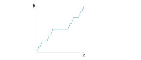 Examples Tikz Python