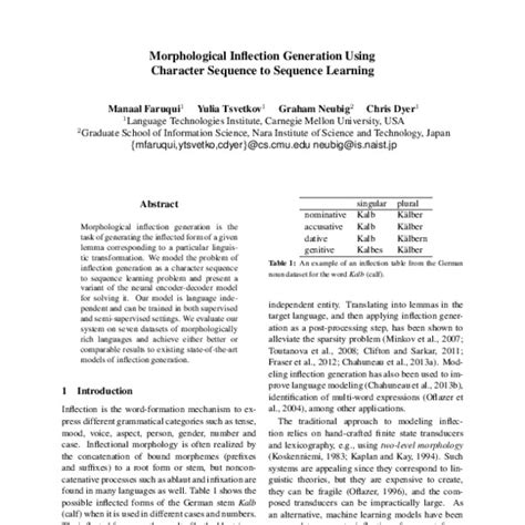 Morphological Inflection Generation Using Character Sequence To