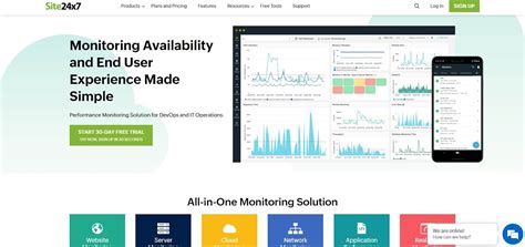 Top Website Speed Testing Tools