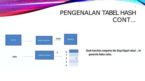 Hash Tablepptx