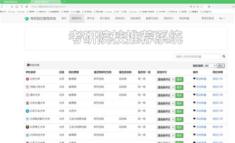 计算机毕业设计pyspark django考研分数线预测 考研院校推荐系统 考研推荐系统 考研爬虫 考研大数据 hadoop 大数据毕设 机器学习 深度学习 csdn博客