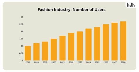 Disha Jaiswal On Linkedin Beautyindustry Globalmarket Career Marketanalyst Brandmanager…