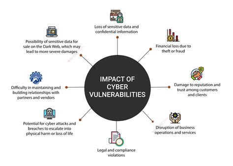 Common Types Of Cyber Vulnerabilities