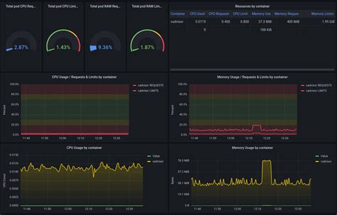issues with node cpu seconds total · issue 18 · dotdc grafana dashboards kubernetes · github