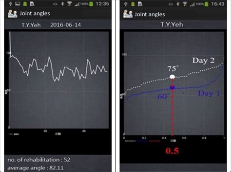 Comparisons Of Swing Progress In Quantile Plots A Flexion Angles Download Scientific