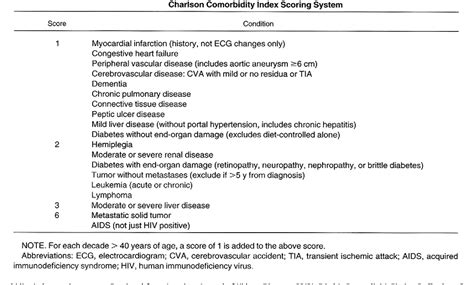 Figure 1 From A Standardized Method For Endoscopic Necrosectomy Improves Complication And