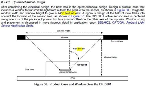 OPT Need OPT FOV Specification For Mechanical Design Sensors Forum Sensors TI E E