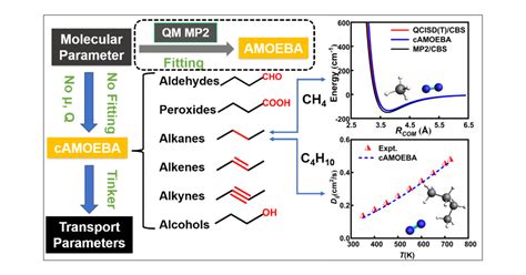 Transport Parameters For Combustion Species Based On Camoeba Polarizable Force Field Journal