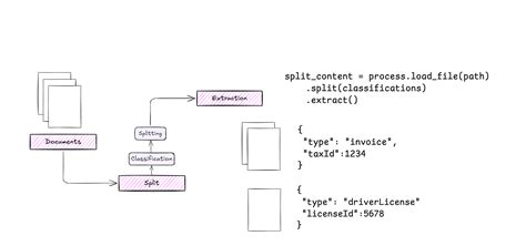 Extractthinker：提取和分类文档为结构化数据，优化文档处理流程 Ai生产力工具