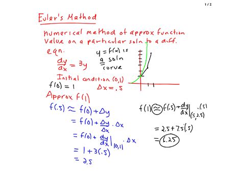 Eulers Method Ap Calculus Bc Lecture Notes Docsity