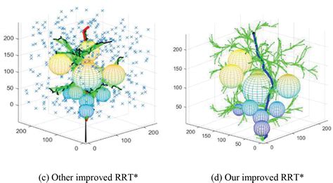 Cmes Free Full Text Improved Rrt ∗ Algorithm For Automatic Charging Robot Obstacle Avoidance