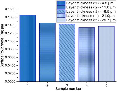 Surface Roughness Analysis At Sherlyn Weyer Blog