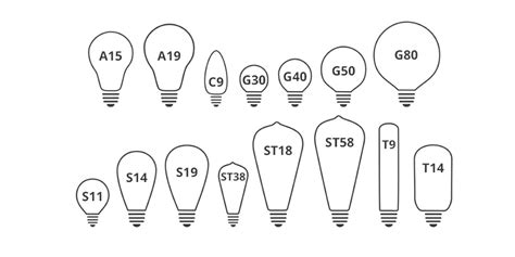 Light Bulb Socket Types Guide Choose The Right Socket Foroureyeslighting