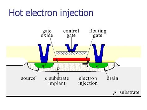 Analog Vlsi Neural Circuits Cs 599 Computational Architectures