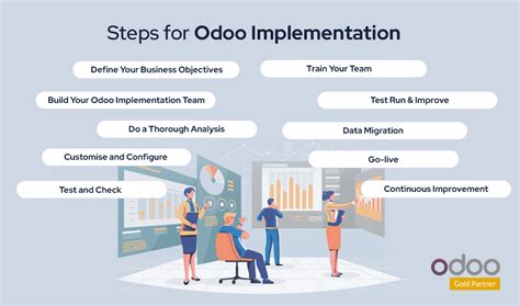 Step By Step Guide On Odoo Implementation Process