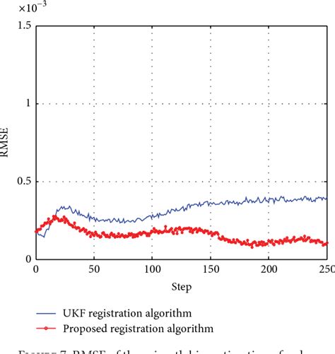 Figure 1 From Improved Different Dimensional Sensors Combined Space Registration Algorithm