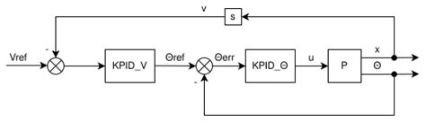 Diy Self Balancing Robot Using Stepper Motors And Arduino Nano Boardor