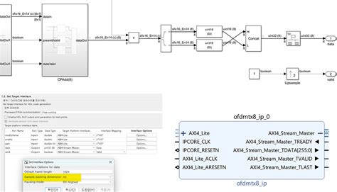 Inquiry On 8×1 Vector Data Transmission In Simulink And Rfdc Ip Axi4 Stream Sample And Clock