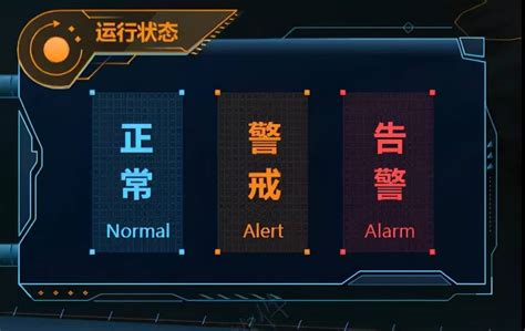 无人值守，智能变电站可视化管控系统 设备