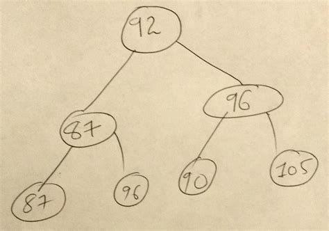 Different Result For String And Integers Using Json In Python Stack