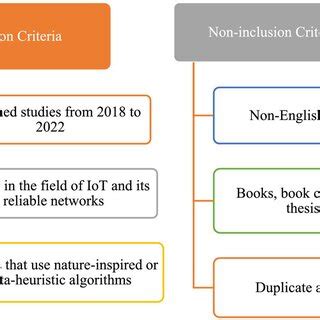 Inclusion And Noninclusion Criteria Download Scientific Diagram