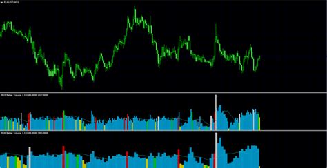 Better Volume 1 5 Indicator For MT4