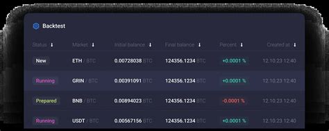 Darkbot Backtesting Validate Crypto Trading Strategies