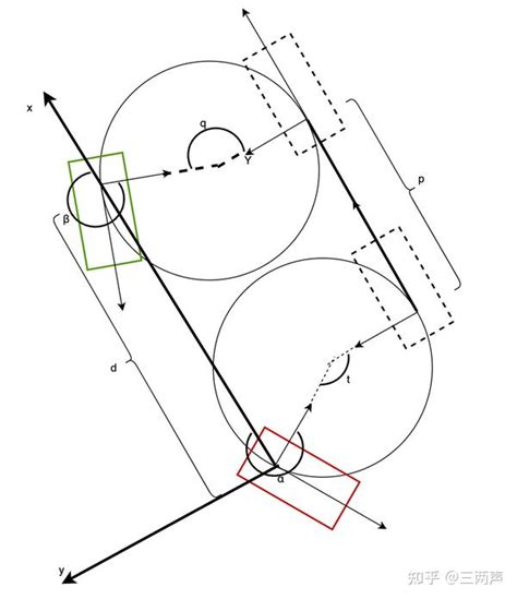 一文阅尽dubins和rs曲线 知乎