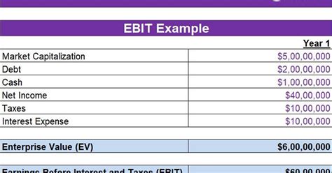 Free Excel Template For EBIT Download And Easily Calculate Profit